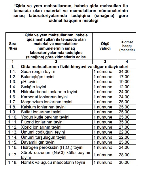 Bu xidmət haqqı ilə bağlı məbləğ təsdiqləndi — Cədvəl